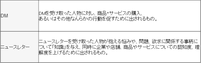 difference-between-direct-mail-and-newsletter-01 | EC通販の発送代行・物流代行・物流 ...